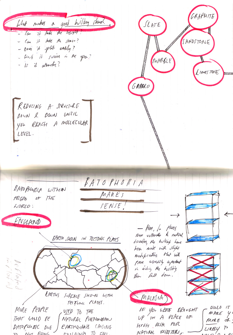 bataphobia - Will Richardson
