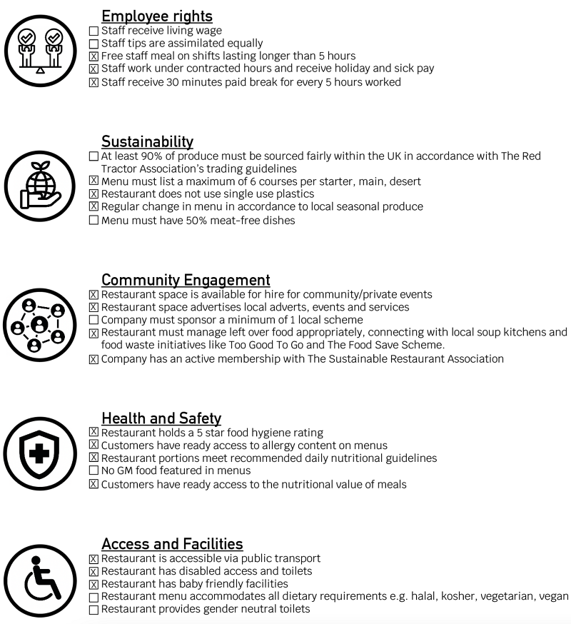 Restaurants: Sustainable And Ethical Decision Making - Finn Livingstone