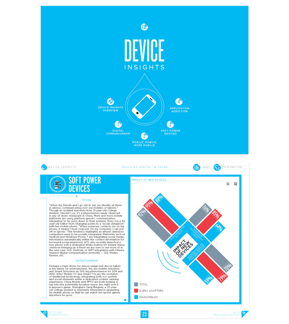 Youth Go Digital - Digital Report Design - Melo & Yan | Design Studio