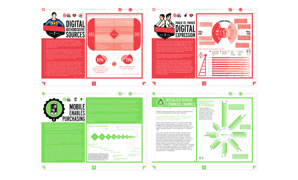Youth Go Digital - Digital Report Design - Melo & Yan | Design Studio