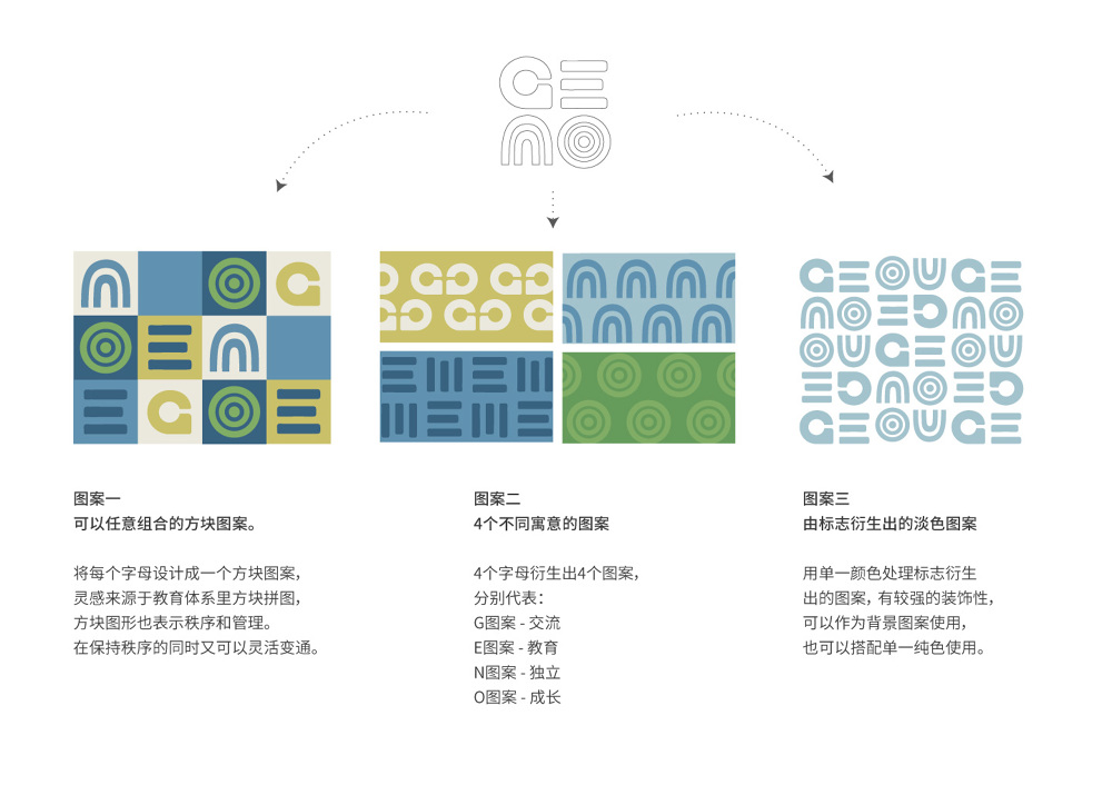 GENO Family Education Branding - Melo & Yan | Design Studio