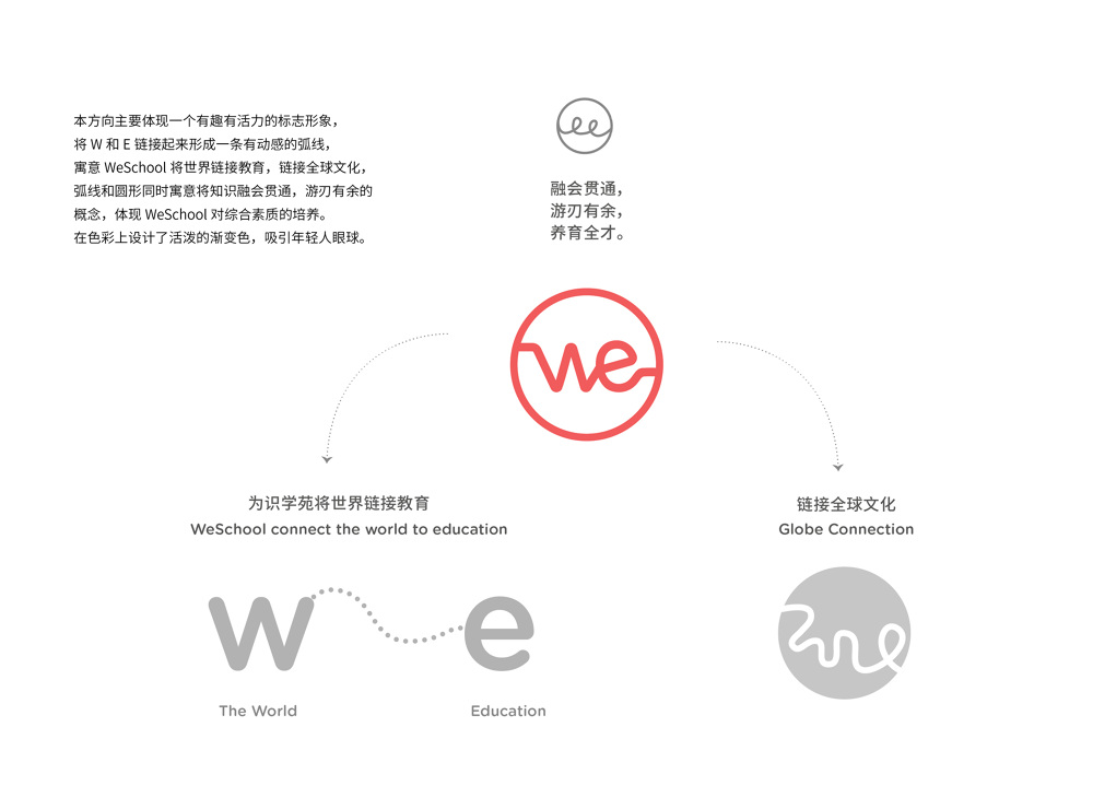 WeSchool Online Education | 为识学苑教育机构 - Melo & Yan | Design Studio