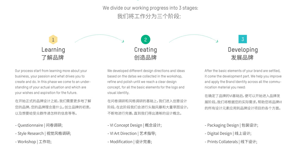 Service & Method | 服务与方法 - Melo & Yan | Design Studio
