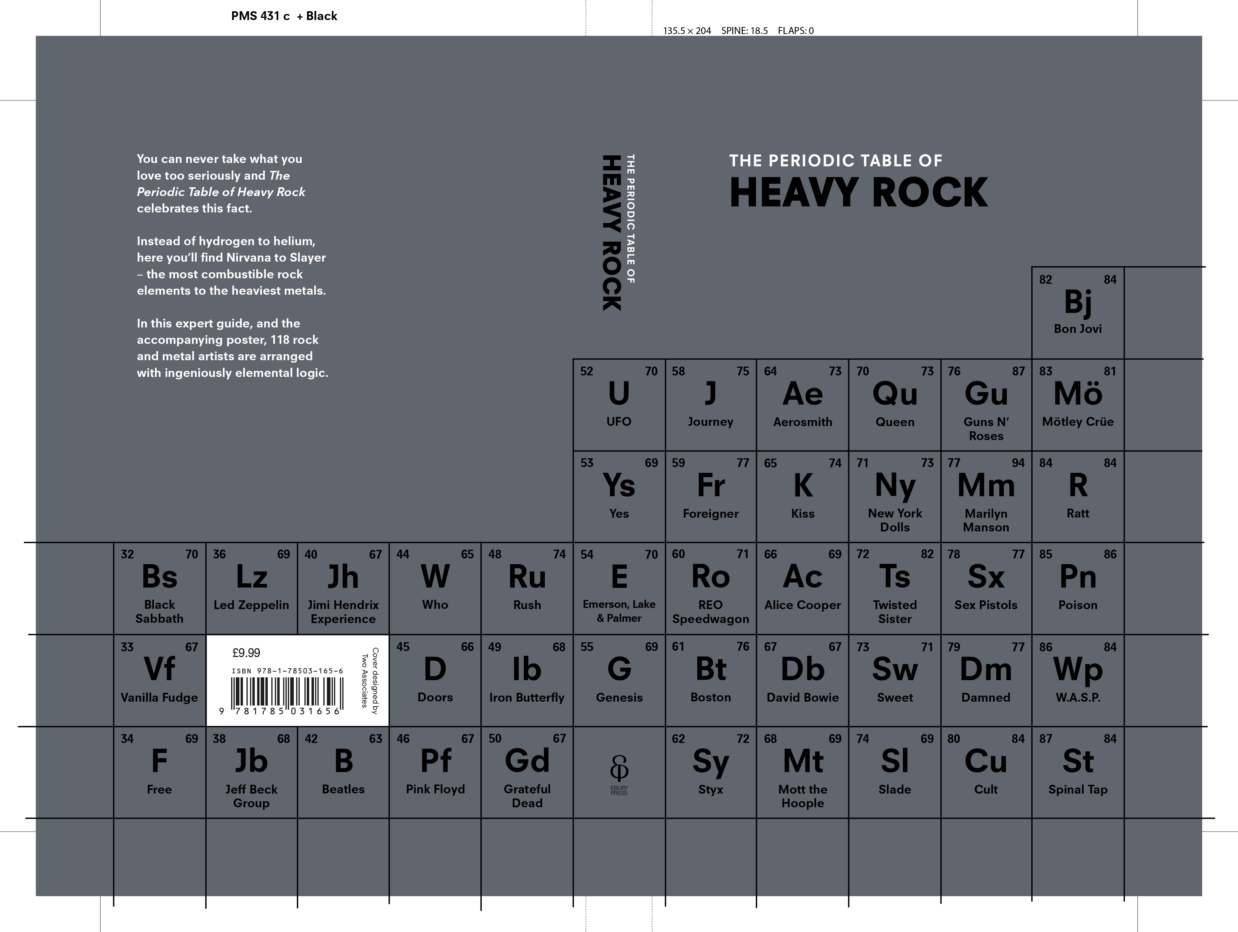 Periodic Series - Heavy Rock - Tegwen Design