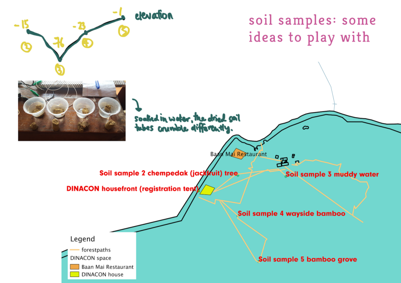 Soil Project - tanah