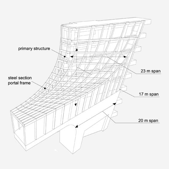 CMA CGM Headquarters - Hildrey Studio
