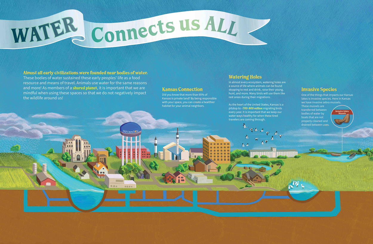 Water Connects Us Hutchinson - Lindsey Kernodle Artwork