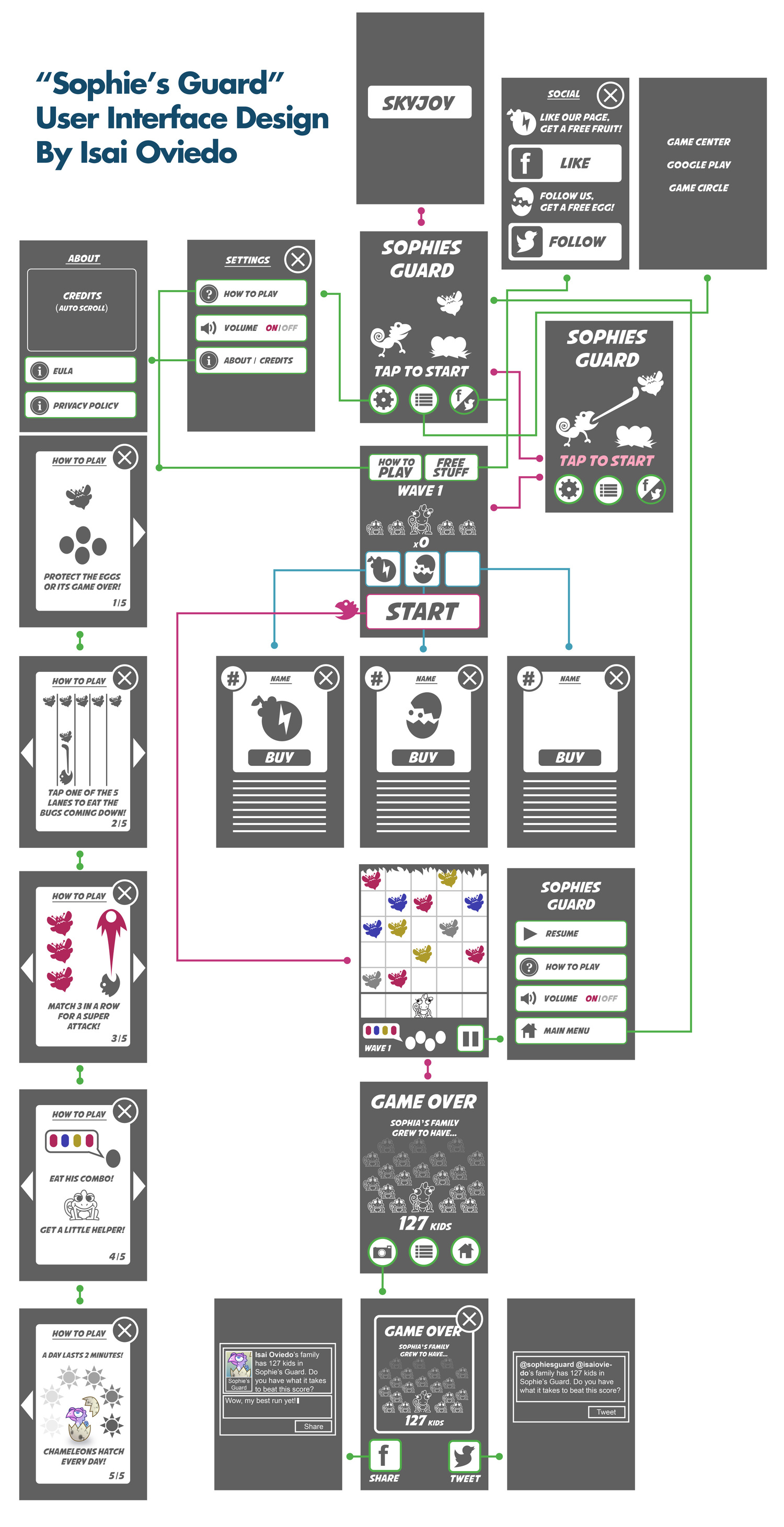 Game Design - Isai Oviedo