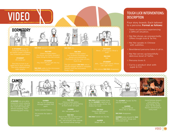 National Student Ad Competition - Paddy - Creative