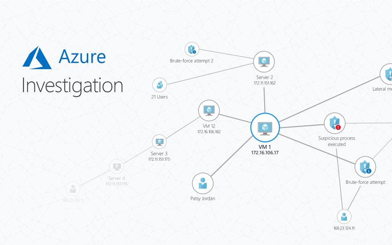 Microsoft Azure Security Center | Investigation - Shany Hoobi