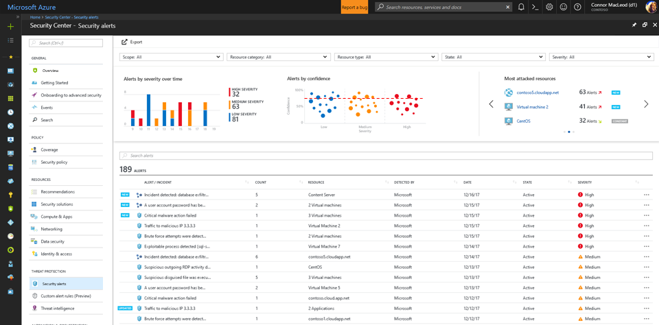Microsoft Azure Security center dashboard re-design - Shany Hoobi