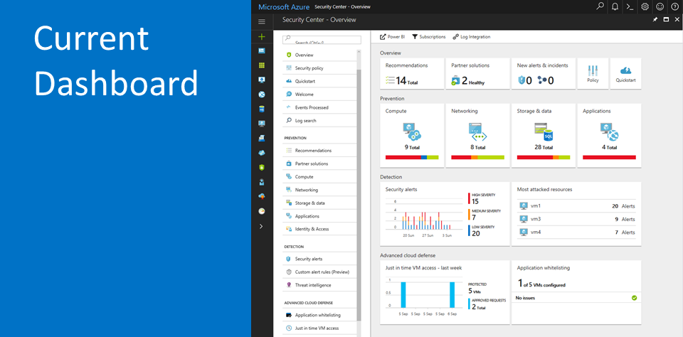 Microsoft Azure Security center dashboard re-design - Shany Hoobi