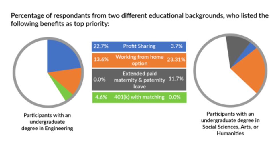 Professional Workplace Preferences - Julie Loiland