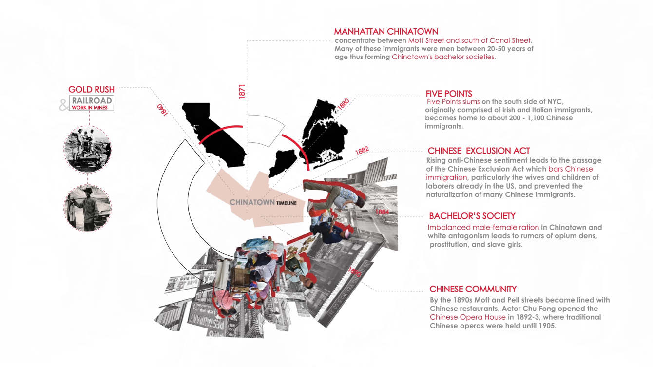 The Chinatown that people don’t know - YUTING PAN