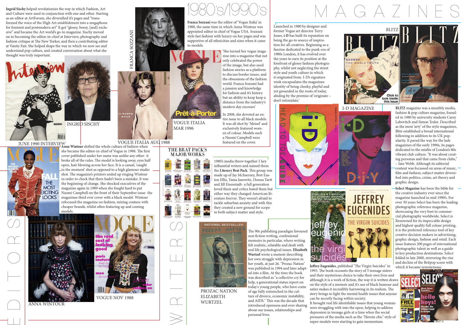 Fashion History Poster - Amber Louise