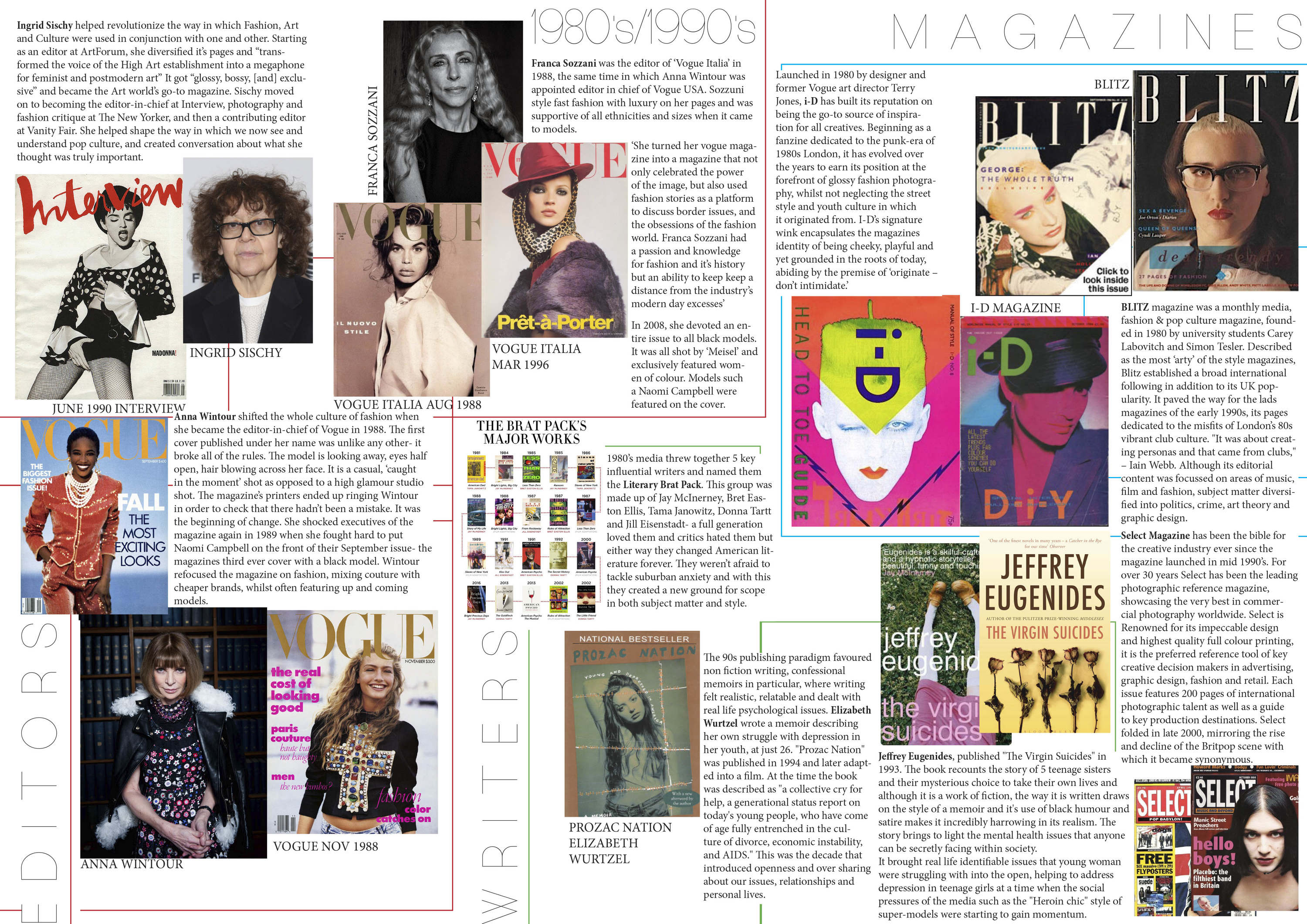 Fashion History Poster - Amber Louise