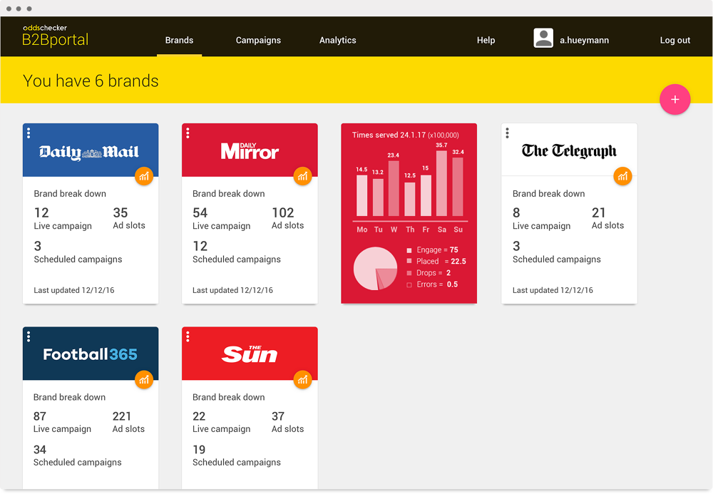 Oddschecker - azk ui ux