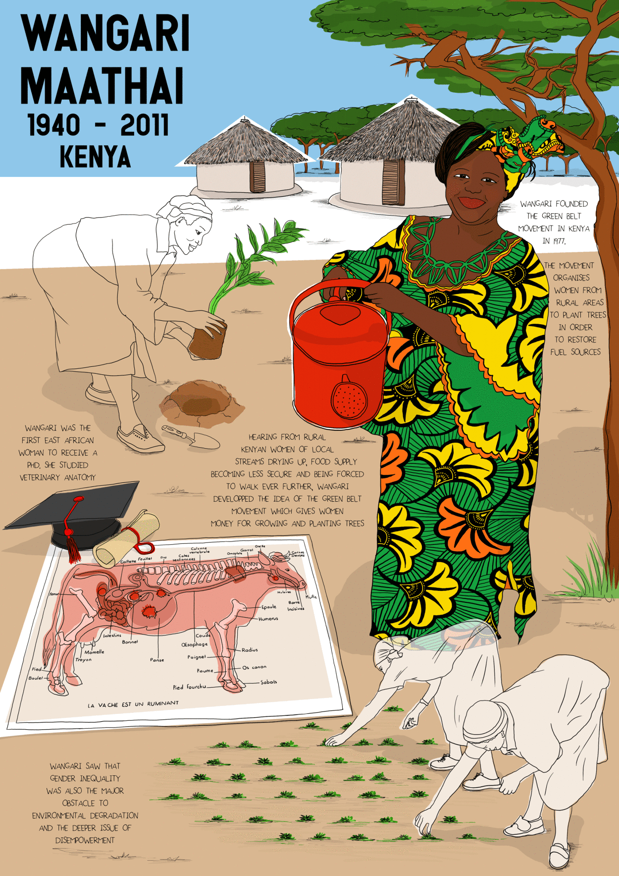 Wangari Maathai 1940-2011, Environmentalist - Claire Rollet illustrator