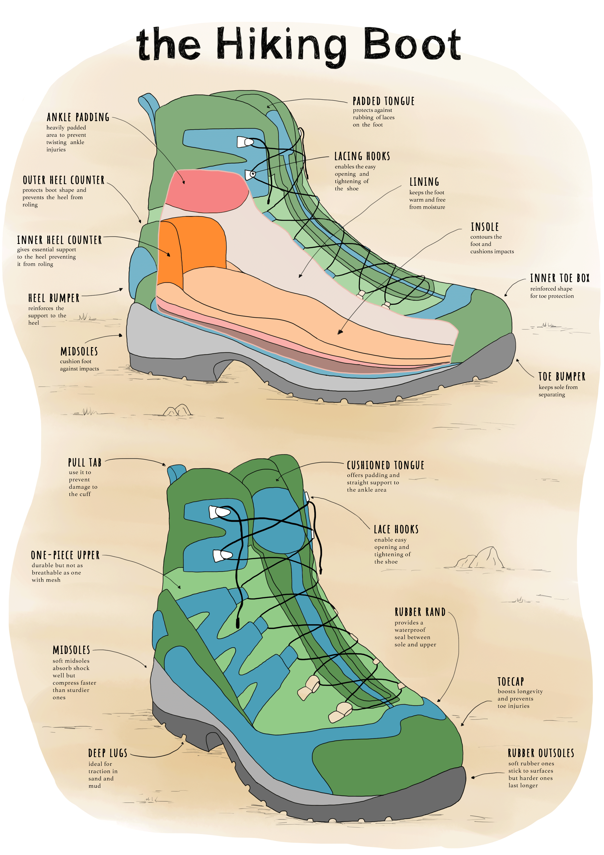 Boot Anatomy - Claire Rollet illustrator