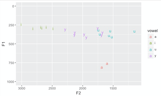 SPEECH SCIENCES: ASR, NLP, AI - BAJOREK
