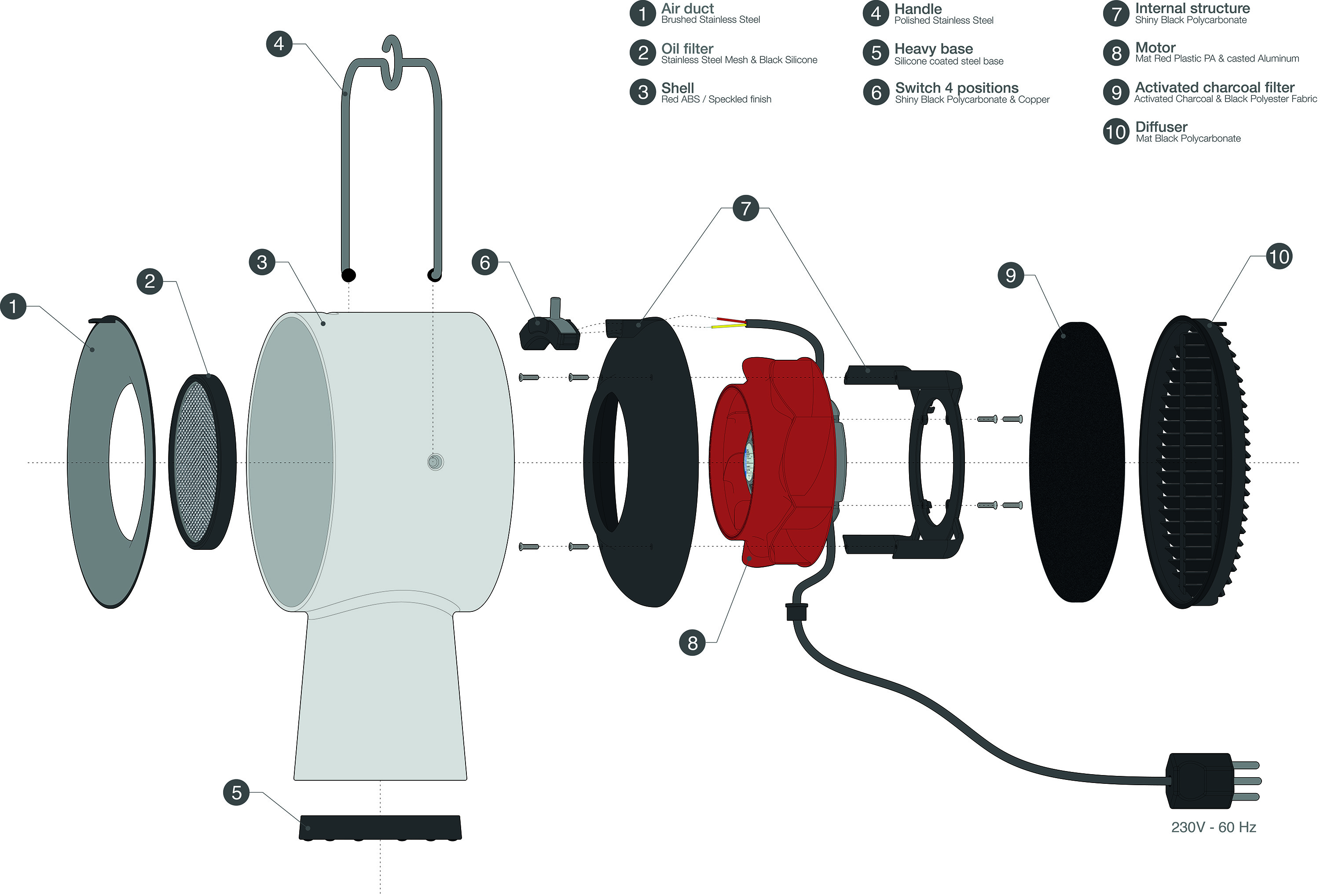 The Portable Kitchen Hood - maximeaugay