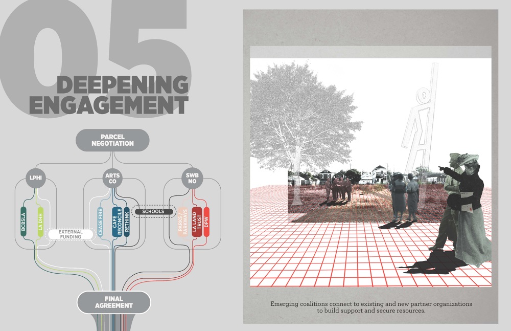The LEX Process - The Land Exchange