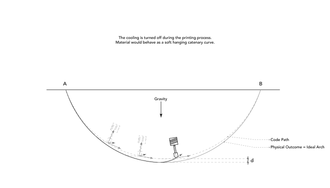 Hanging Structure Extrusion - WEI YU HSIAO