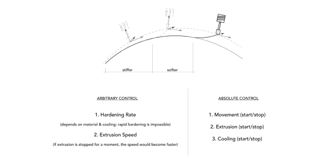 Hanging Structure Extrusion - WEI YU HSIAO