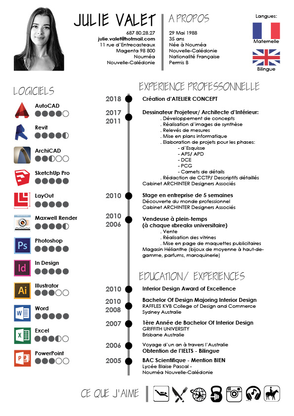 Mon Curriculum Vitae - Julie Valet