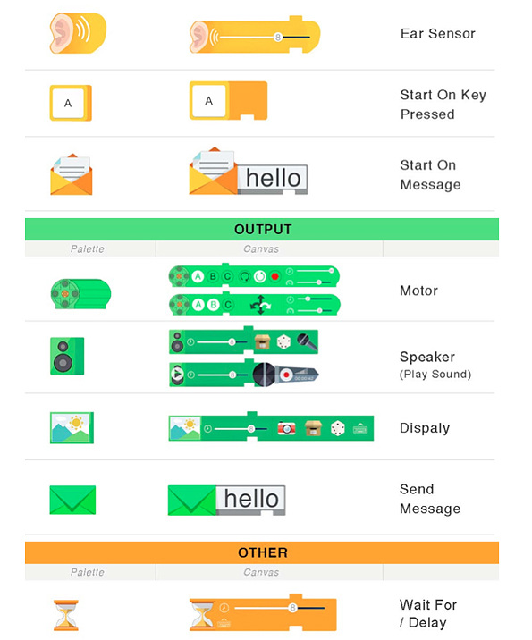 LEGO WeDo - Ming Tu | Portfolio