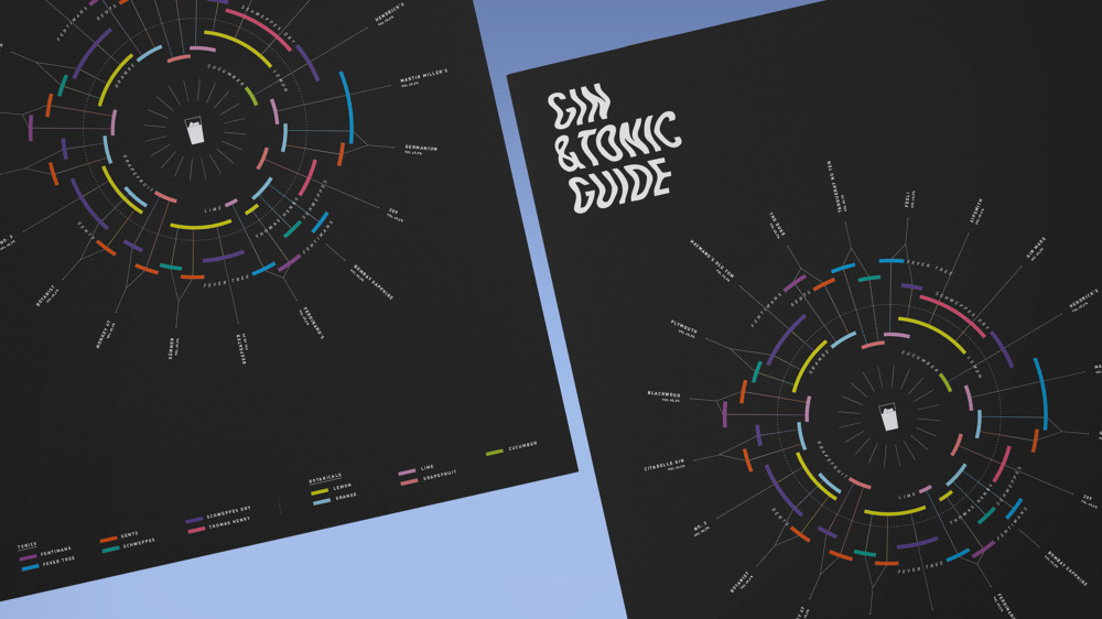 Gin & Tonic Guide - Laura-Marie Acker