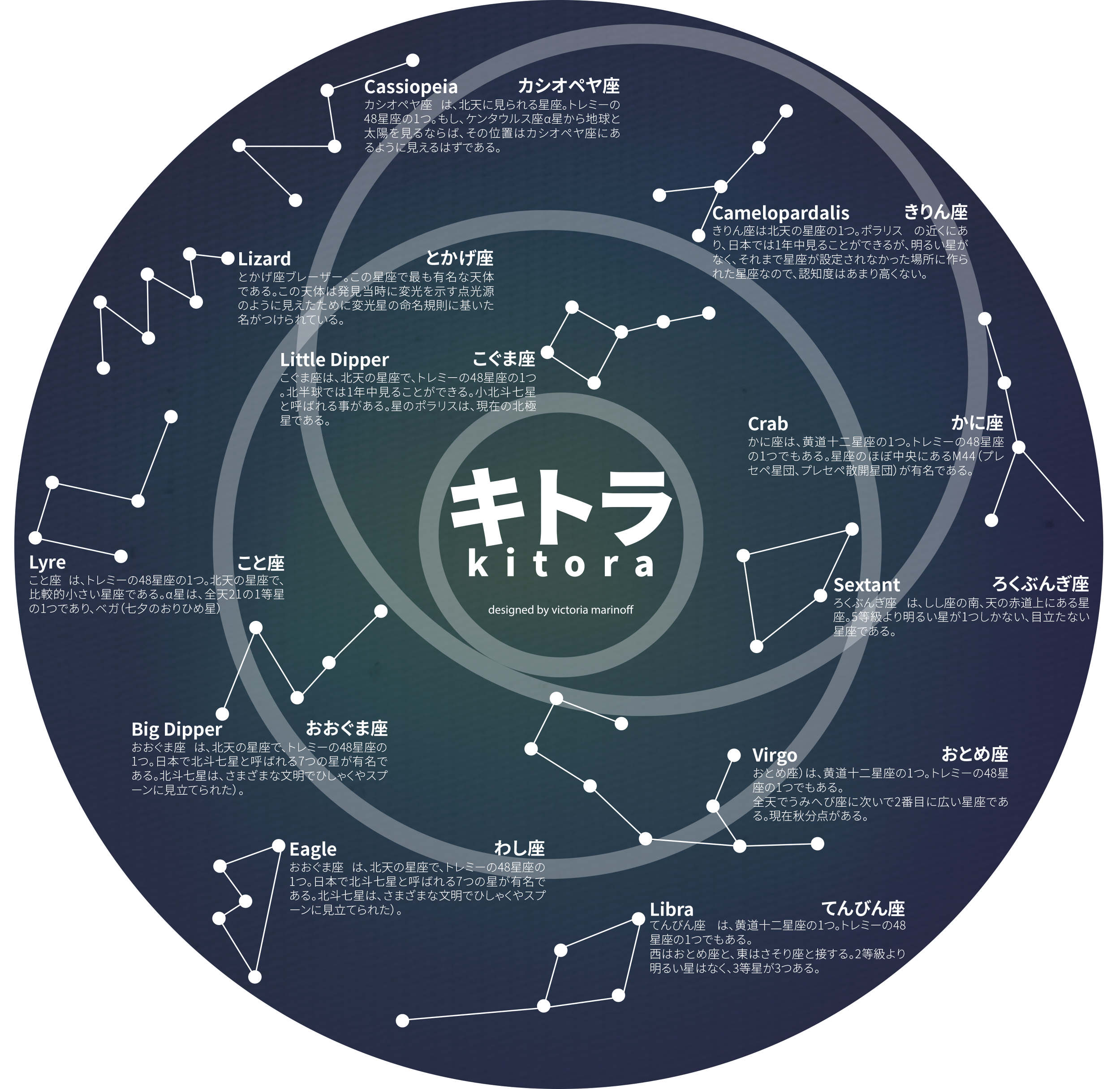 Kitora - Victoria Marinoff