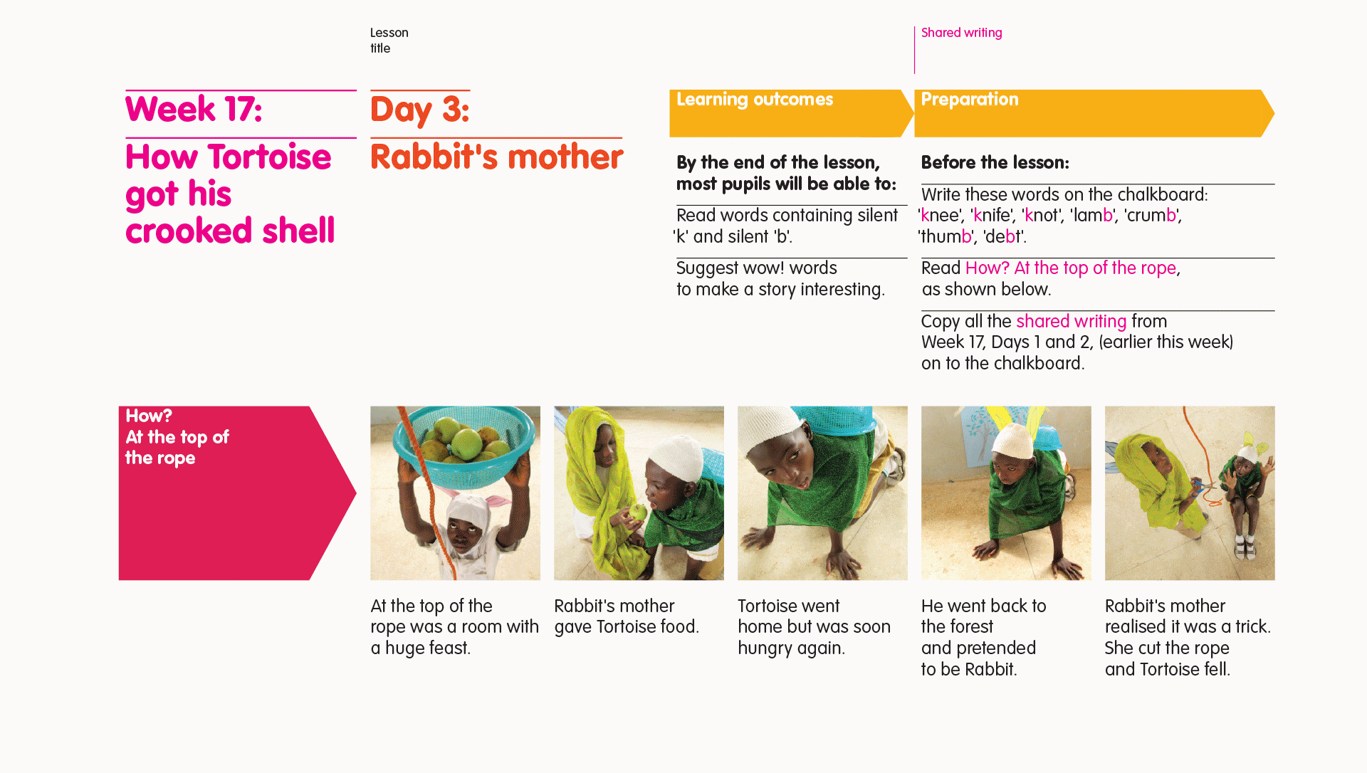 Nigerian State Government Primary 4 lesson plans—North - bob wilkinson ...