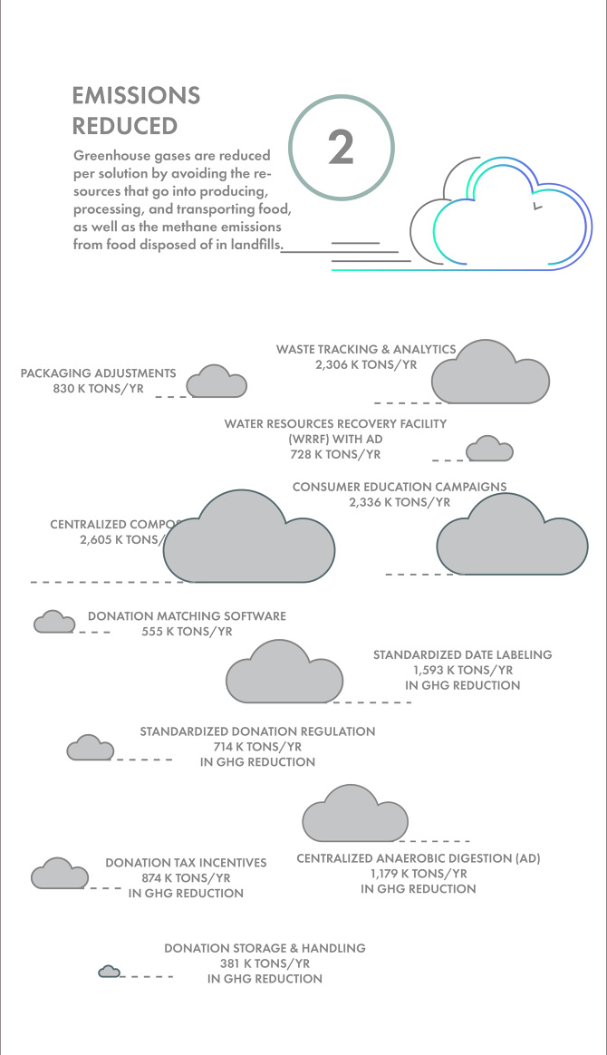Food no waste - graphreak