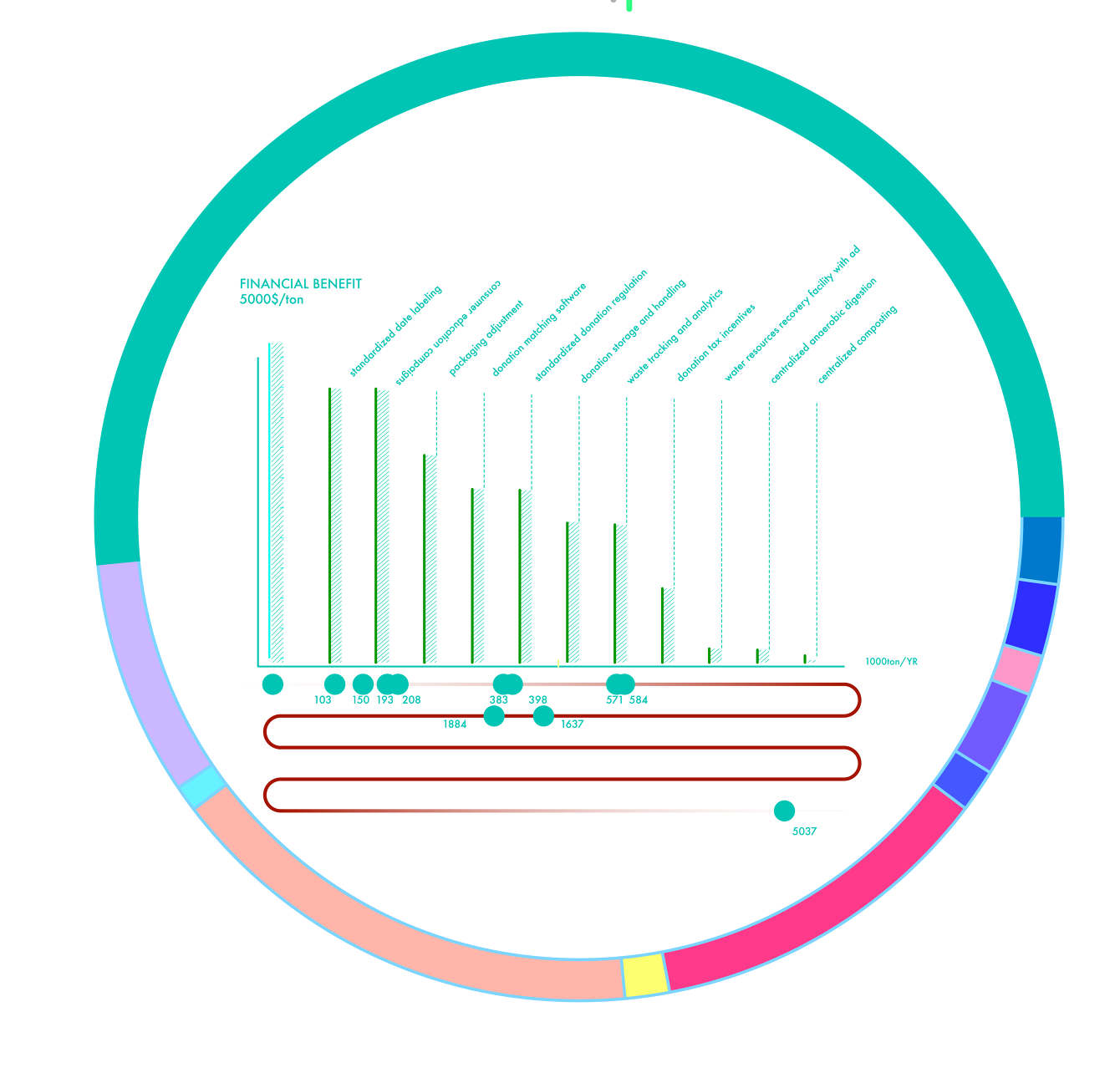 Food no waste - graphreak