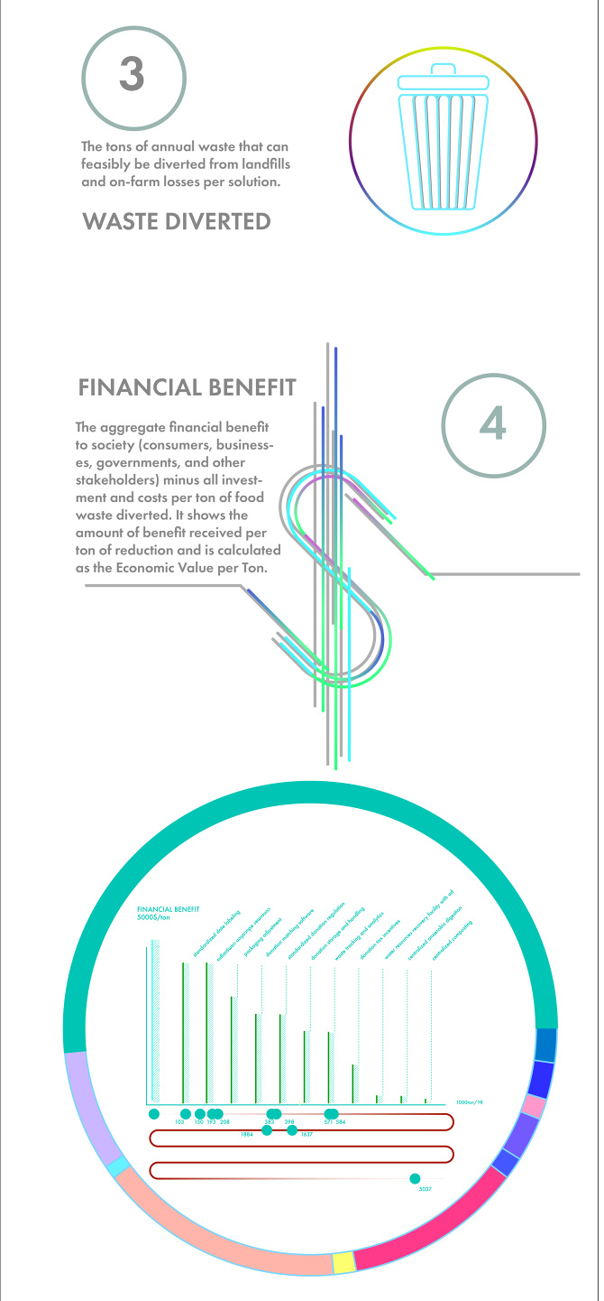 Food no waste - graphreak