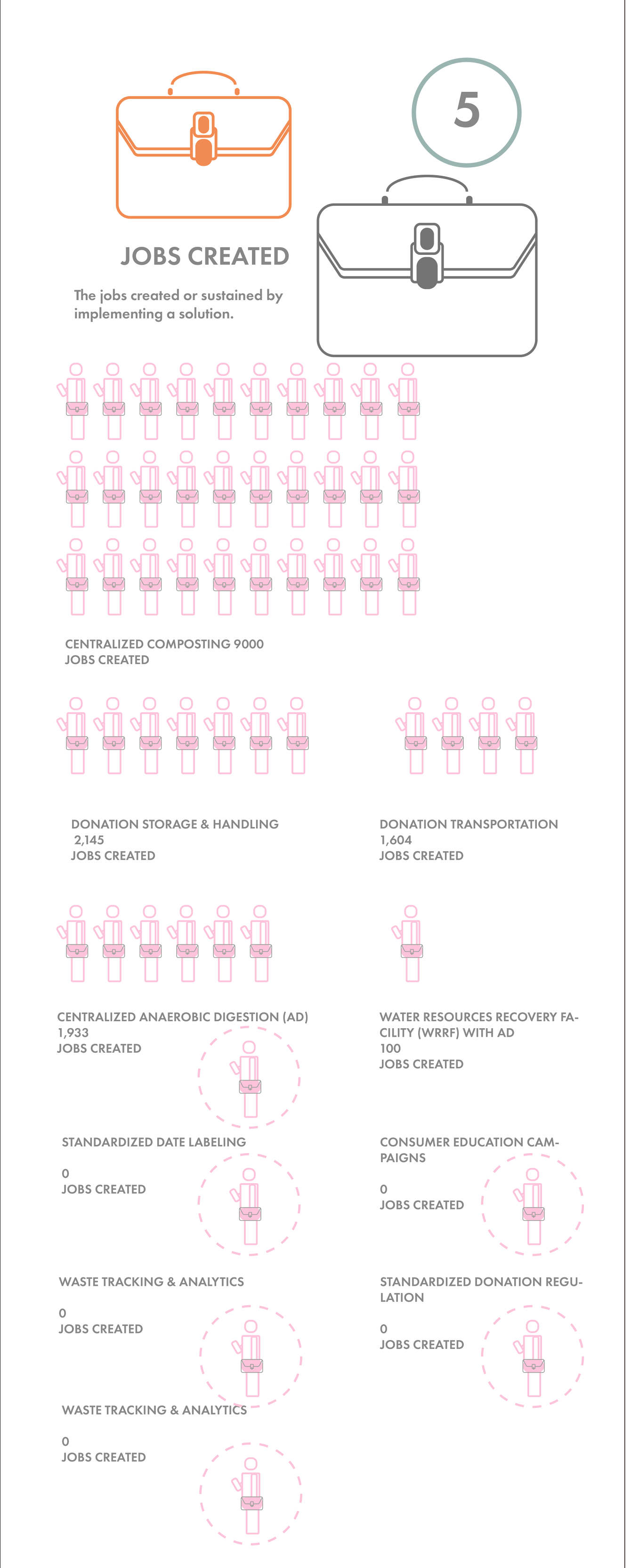 Food no waste - graphreak