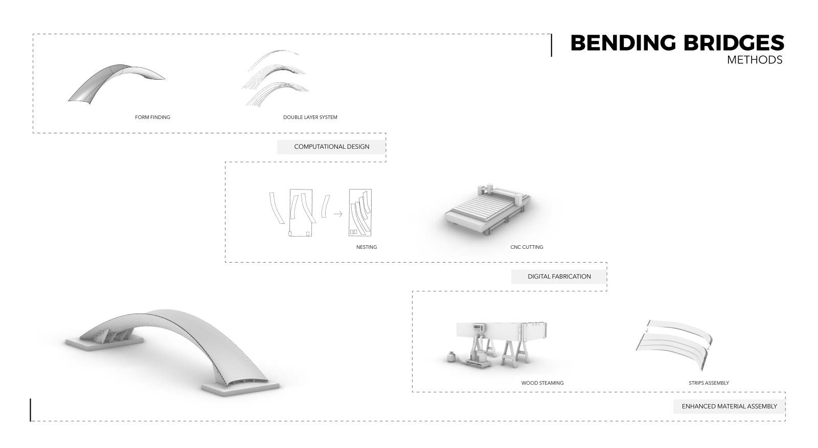 Bending Bridges - ME–ST