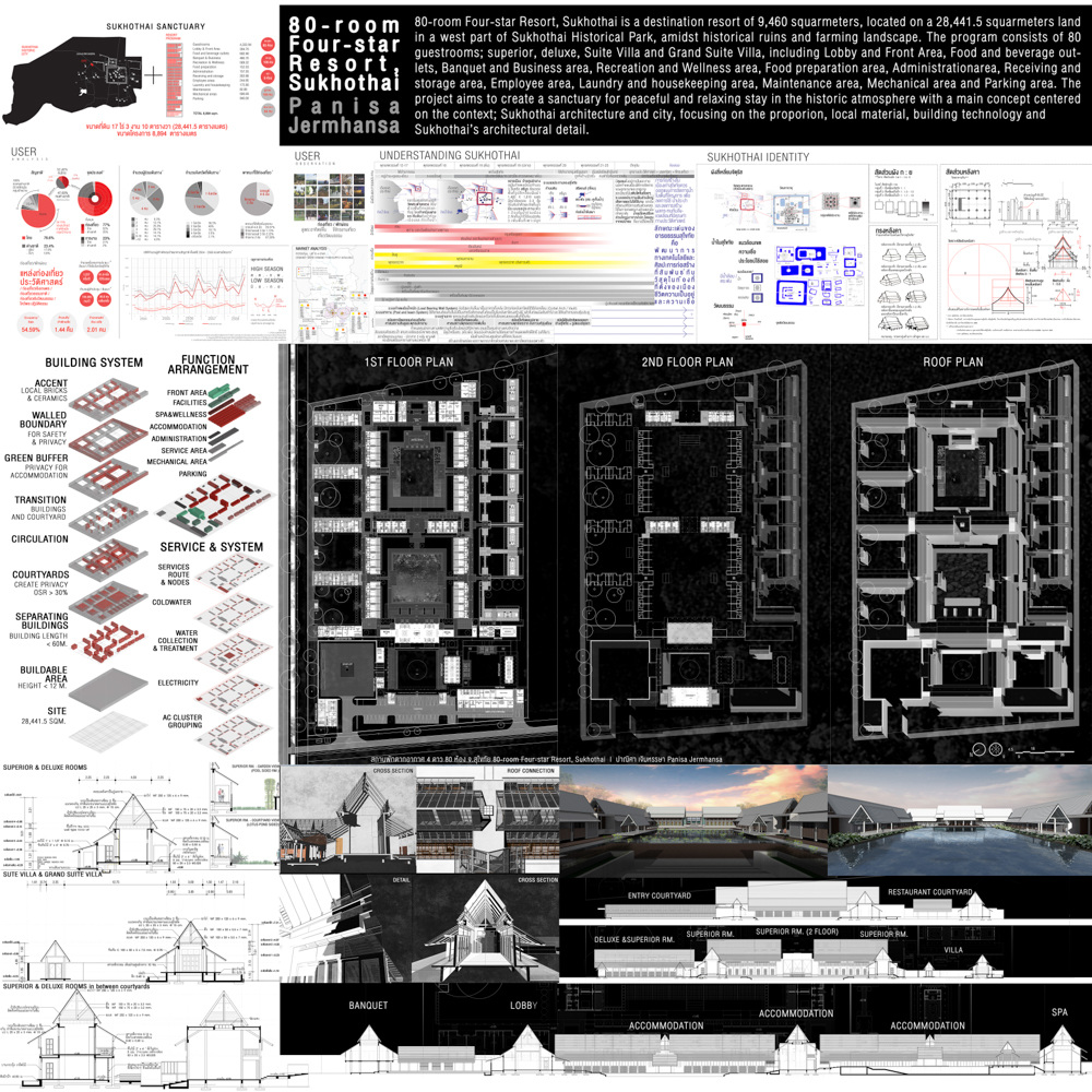 Resort and Hotel - 1:80 CU Architecture Thesis 2016