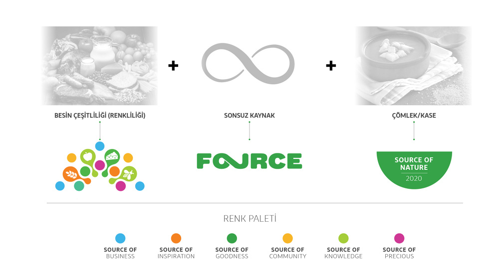 Fource Logo - cerenbettemir