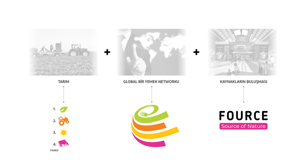 Fource Logo - cerenbettemir