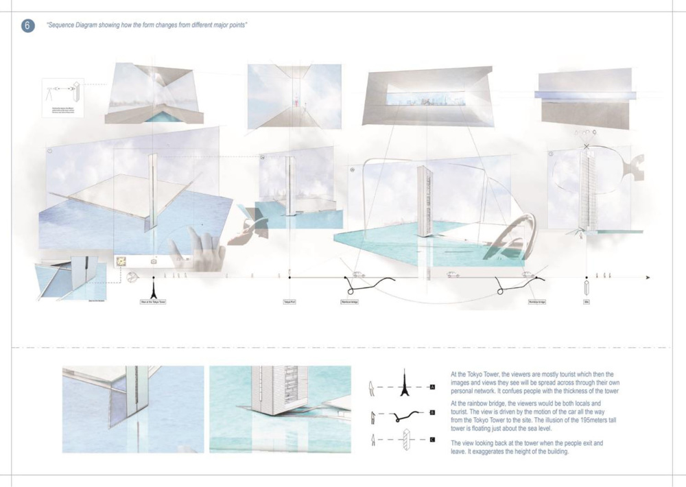 Paper Architecture - Hank Liu