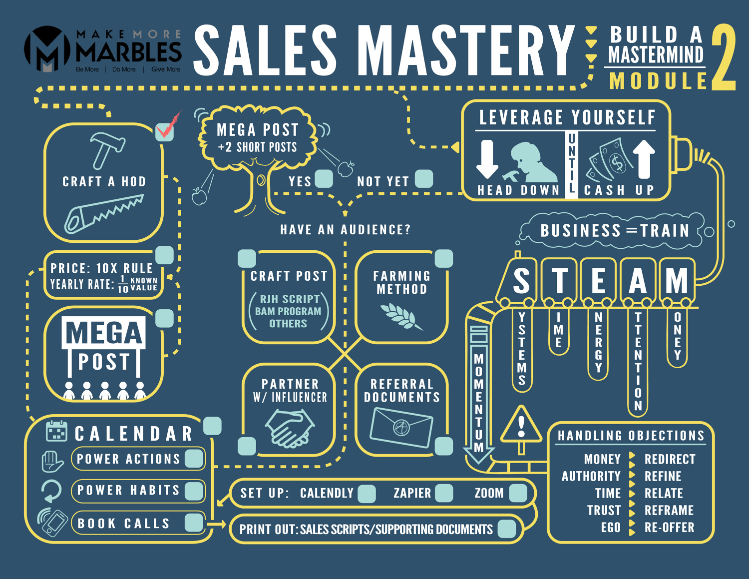 GRAPHIC DESIGN - Isai Oviedo