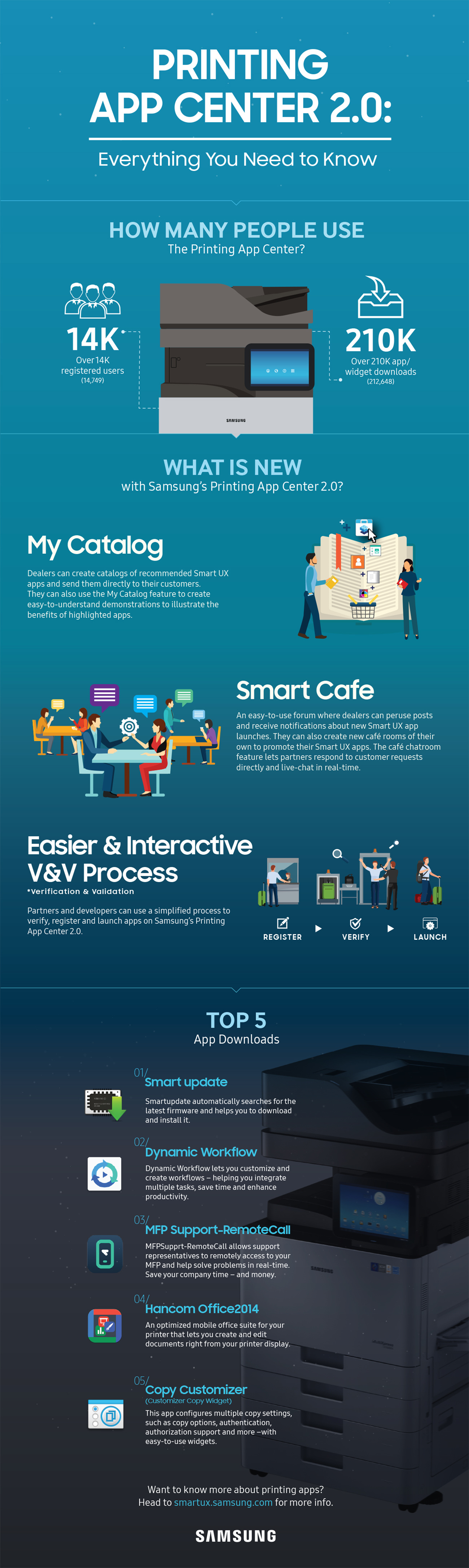 Printing APP Center Infographic - JAE H. KANG