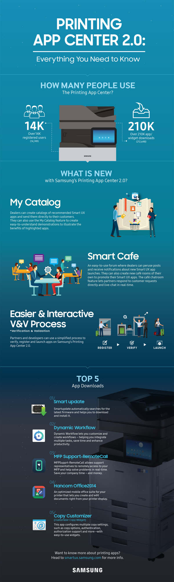 Printing APP Center Infographic - JAE H. KANG