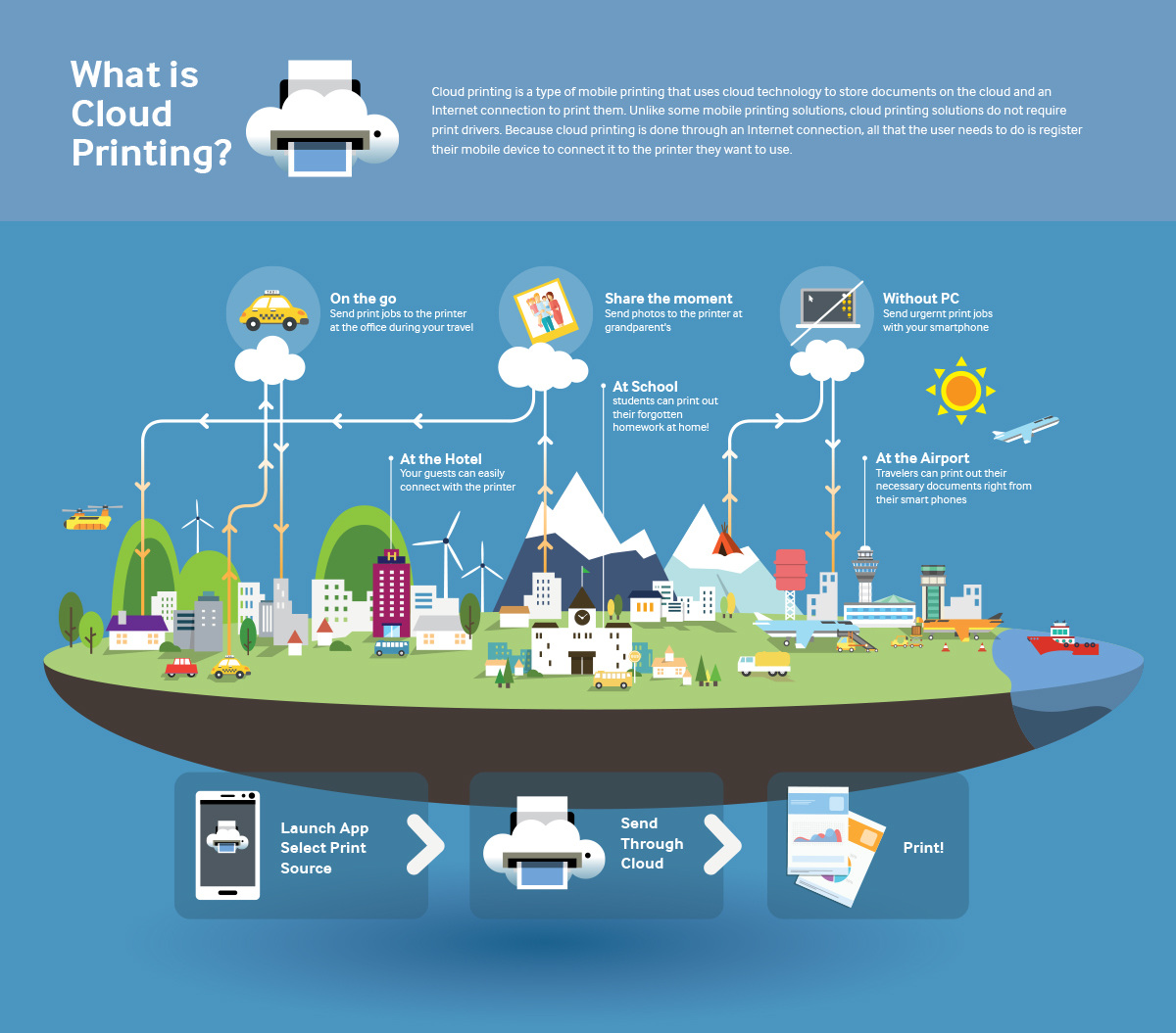 Samsung Cloud Printing Digital Content - JAE H. KANG