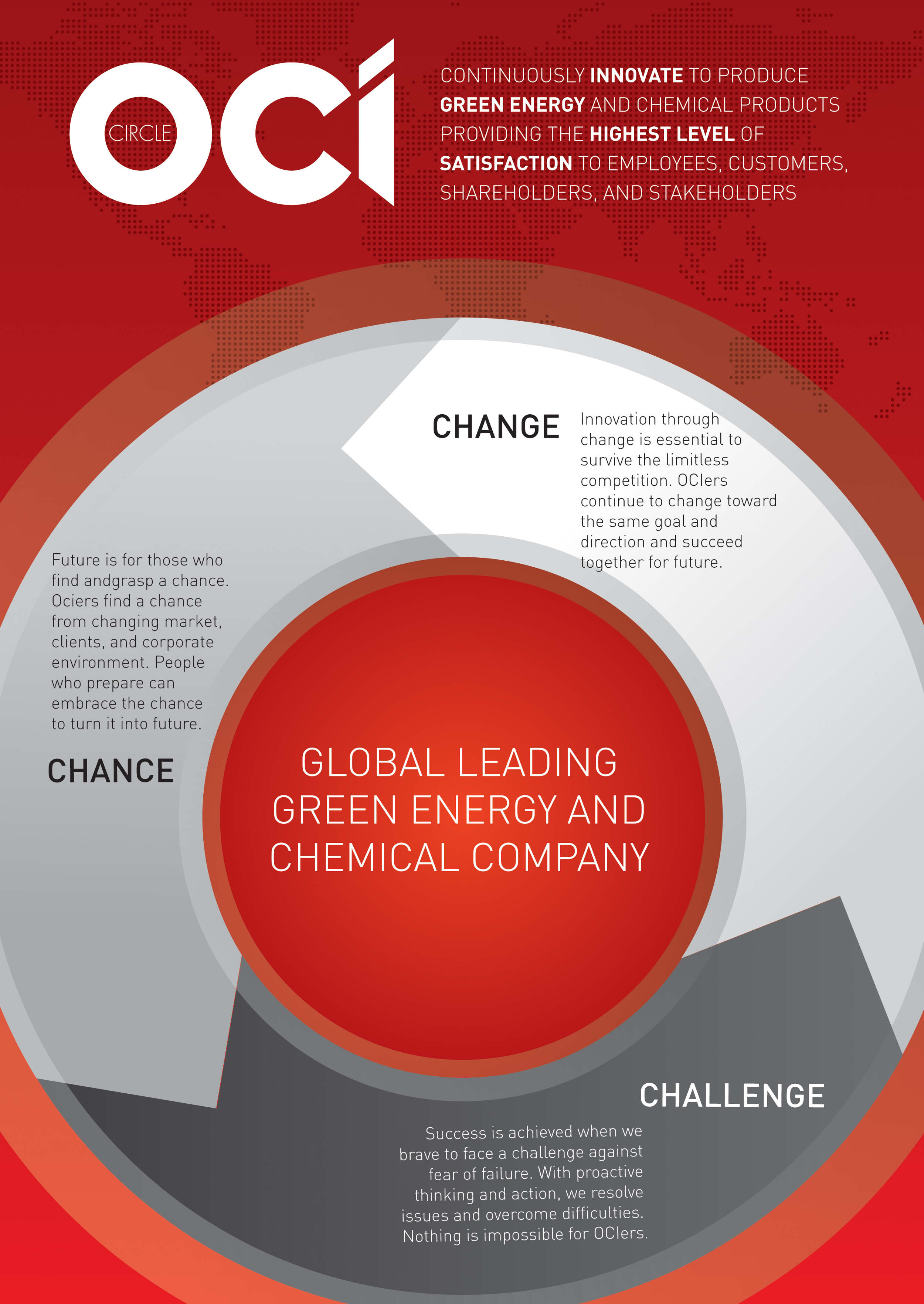 OCI Internal Communication Poster Design - JAE H. KANG