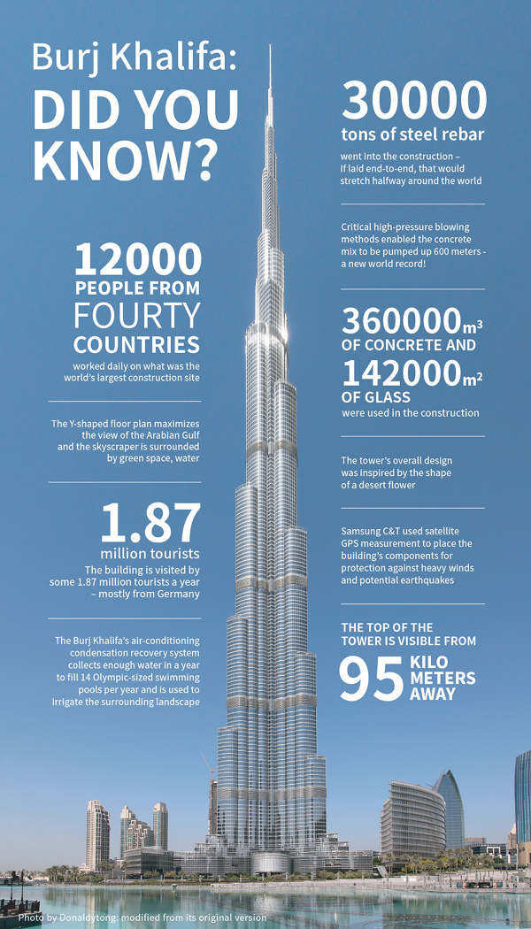 Burj Khalifa - JAE H. KANG