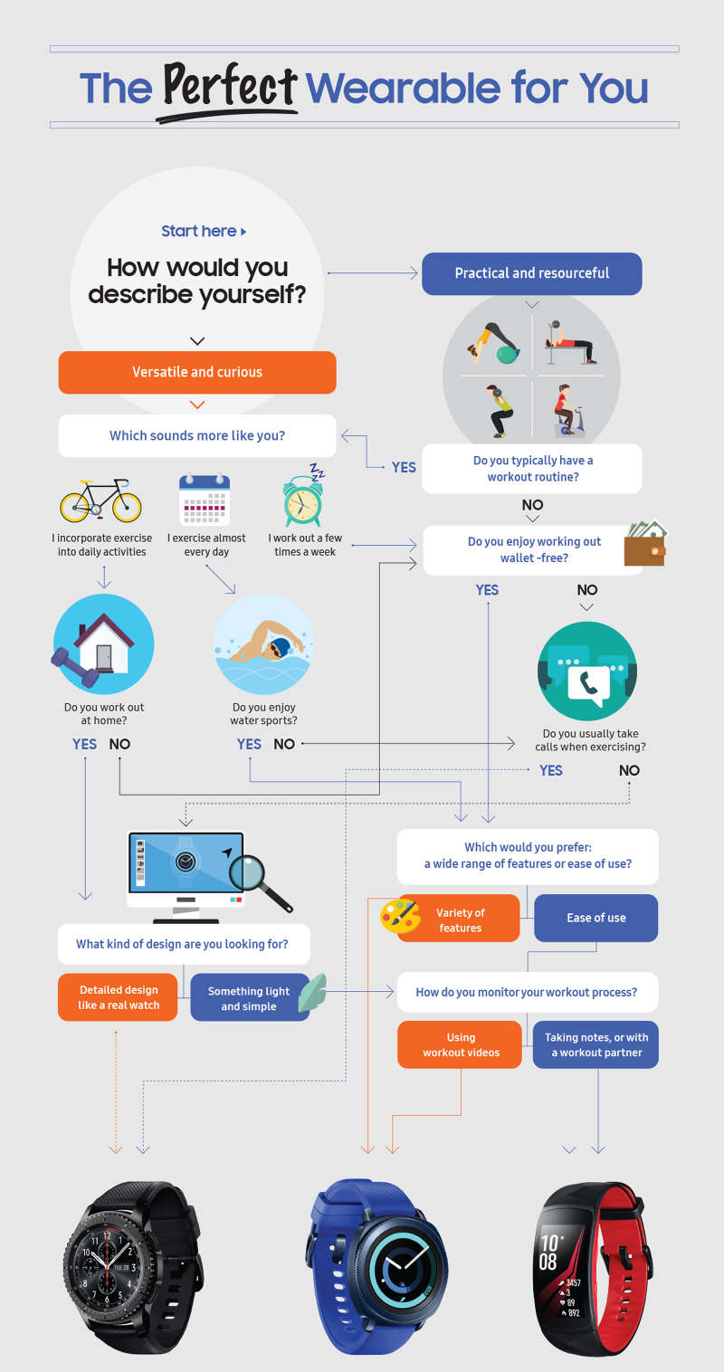 wearable flowchart design - JAE H. KANG