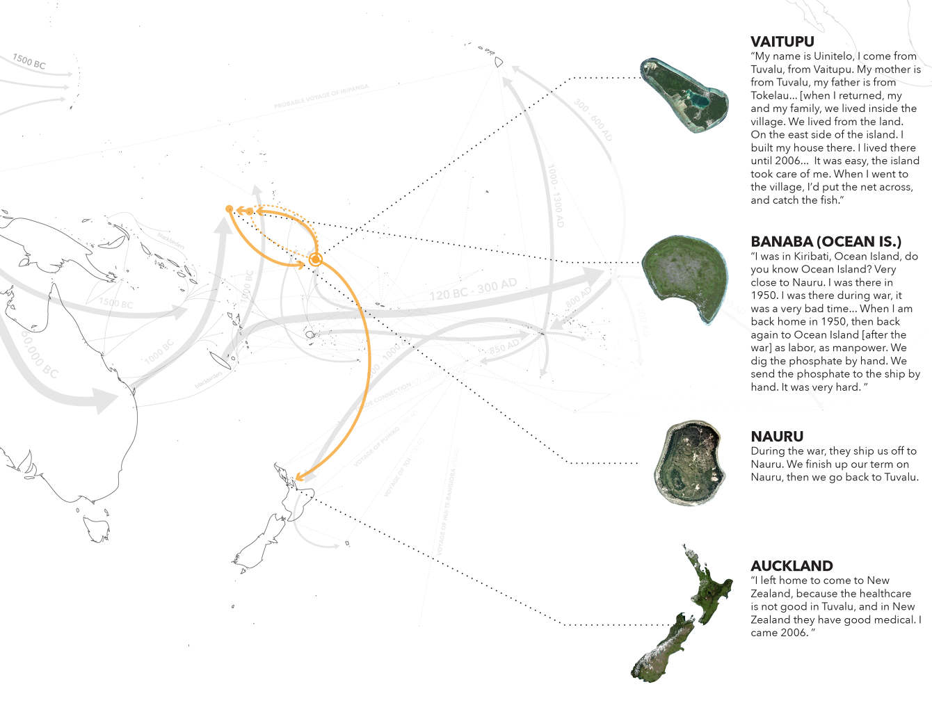 Uinitelo - Te Uluniu Tuvalu Taumatua: The Tuvalu Biographies Project